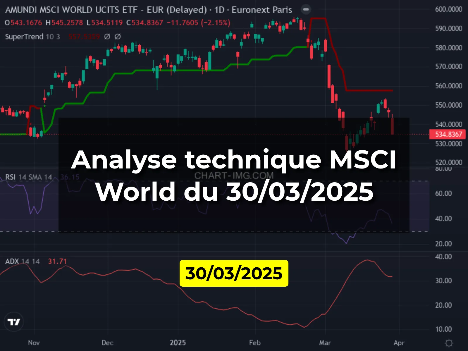 Analyse technique MSCI World du 30/03/2025 - boubourse.fr