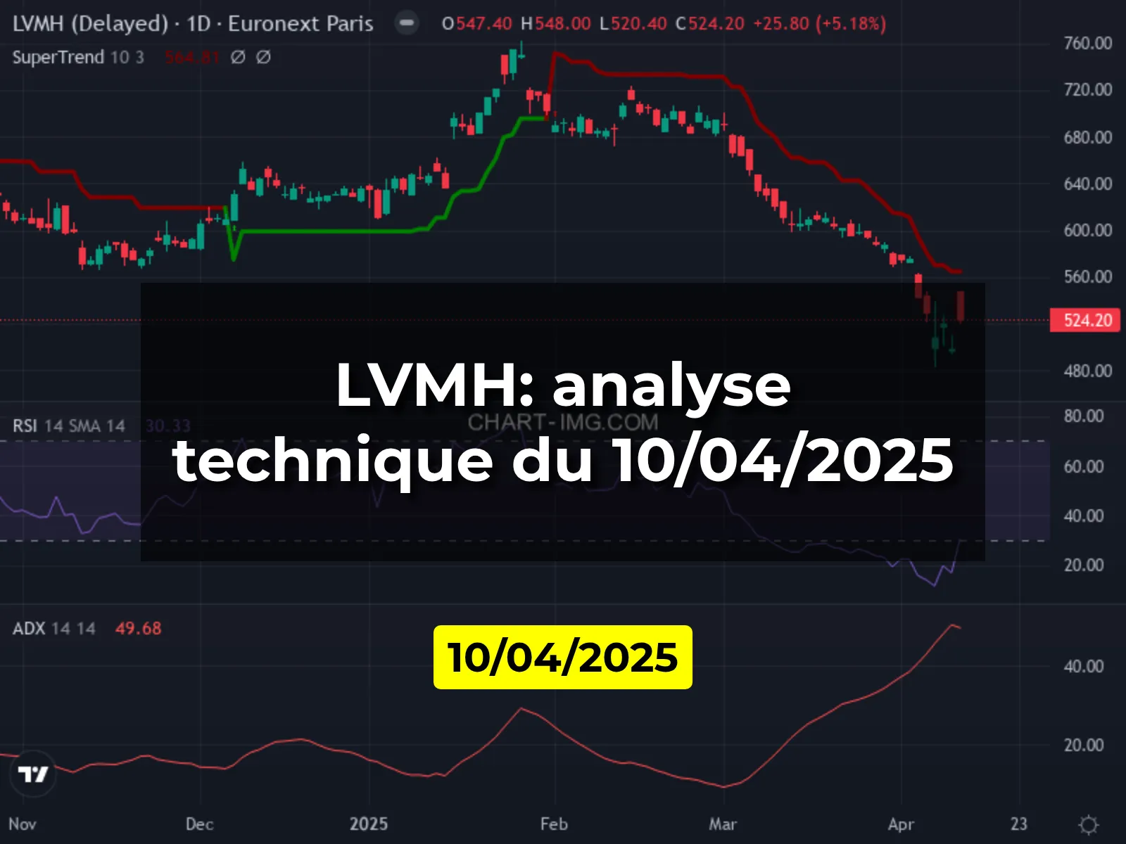 LVMH: analyse technique du 10/04/2025 - boubourse.fr