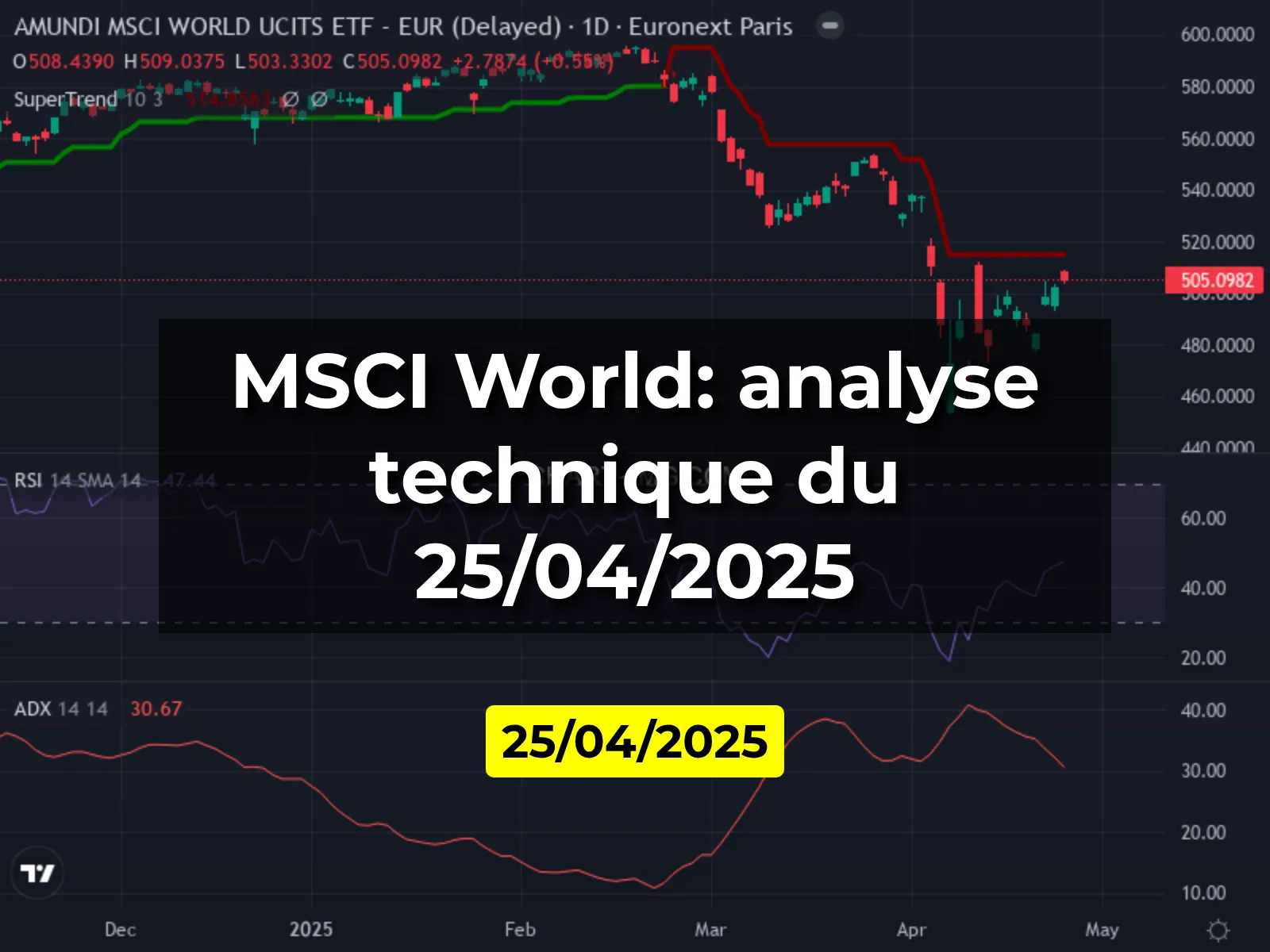 MSCI World: analyse technique du 25/04/2025 - boubourse.fr