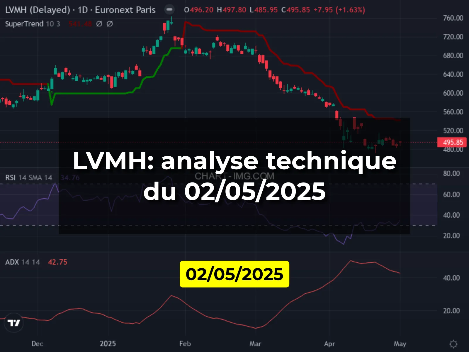 LVMH: analyse technique du 02/05/2025 - boubourse.fr