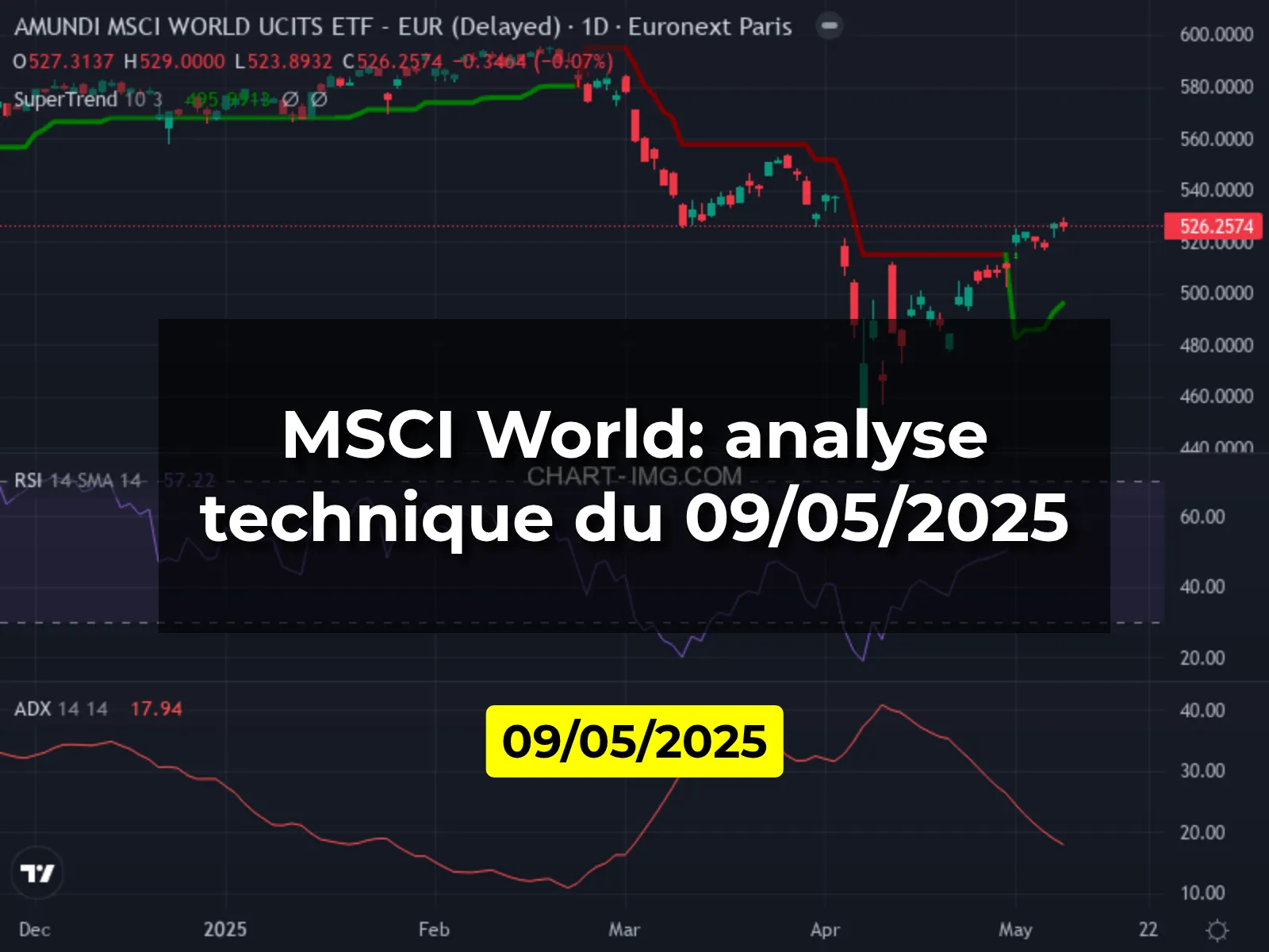 MSCI World: analyse technique du 09/05/2025 - boubourse.fr