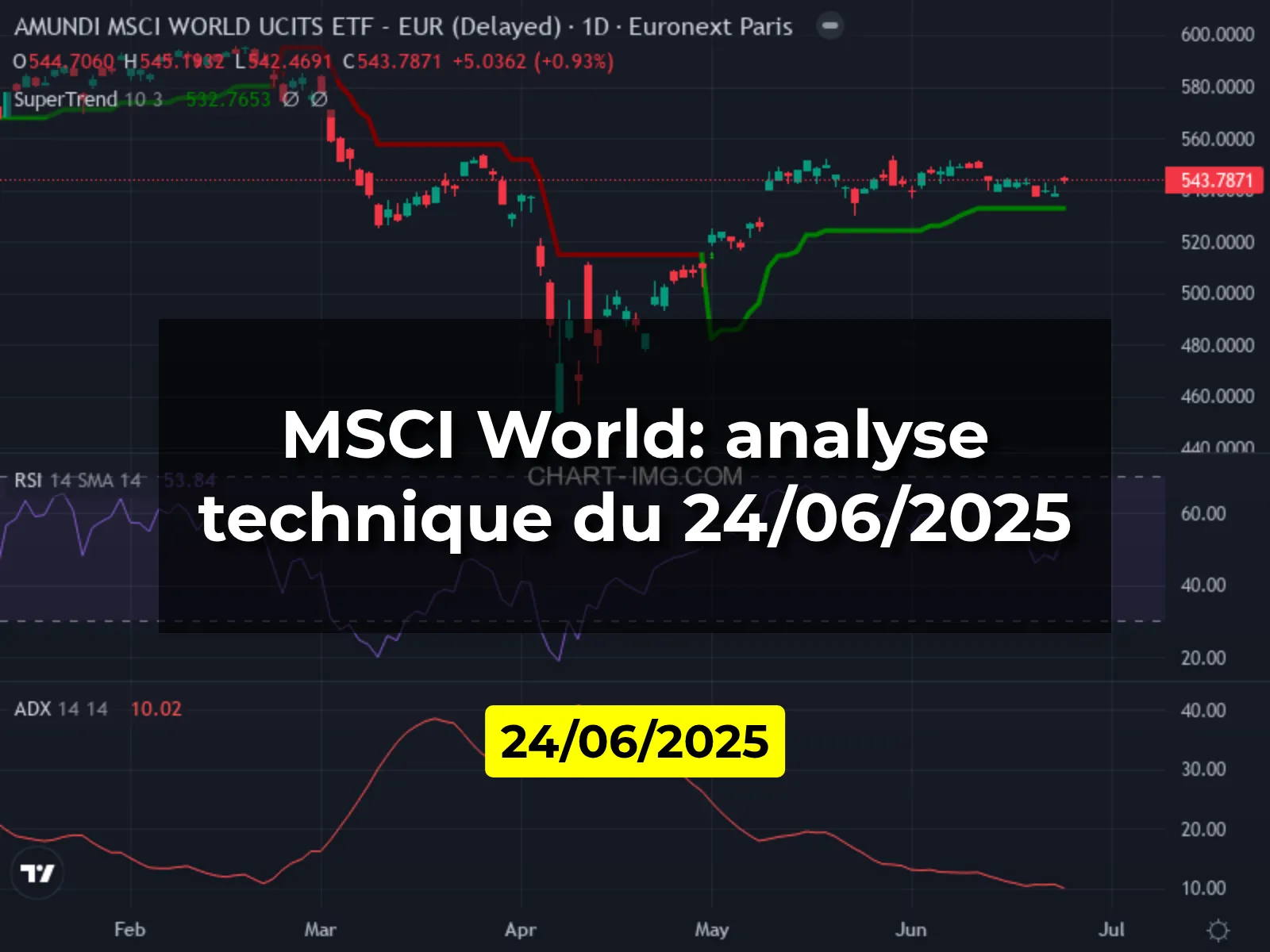 MSCI World: analyse technique du 24/06/2025 - boubourse.fr